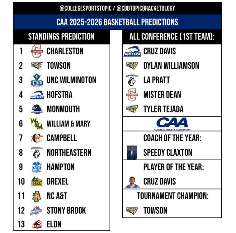 2025-26 General Basketball Thread - Page 25 - Tiger Basketball ...